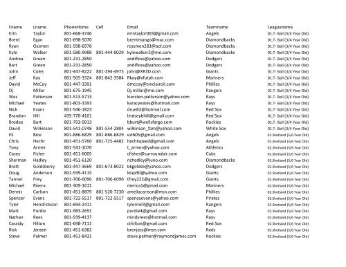 Fname Lname PhoneHome Cell Email Teamname Leaguename ...
