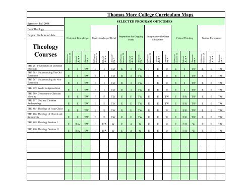 Curriculum Map - Thomas More College