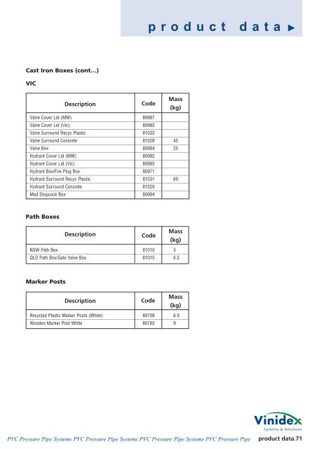 product dataCast Iron Box