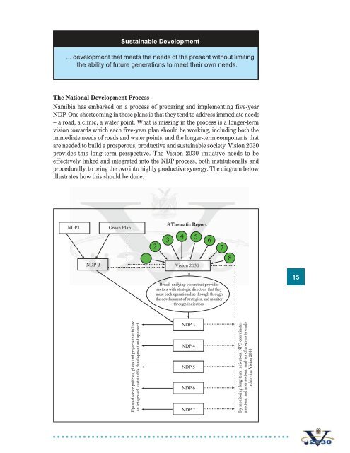 Sustainable Development..