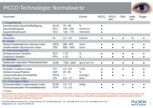 PiCCO-Technologie: Normalwerte - PULSION Medical Systems SE