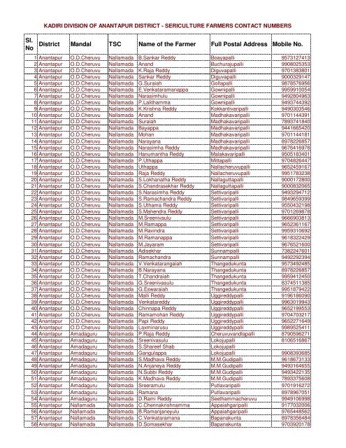 Kadiri Division - Seri.ap.gov.in