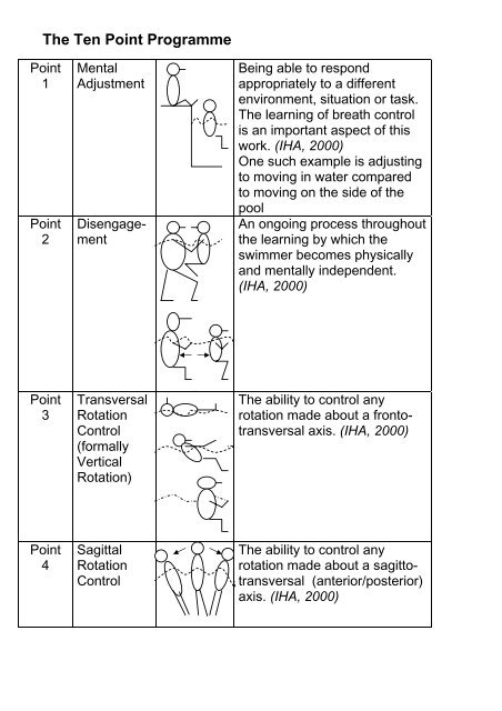 Download Ten Point Programme with illustrations [PDF ... - halliwick.ie