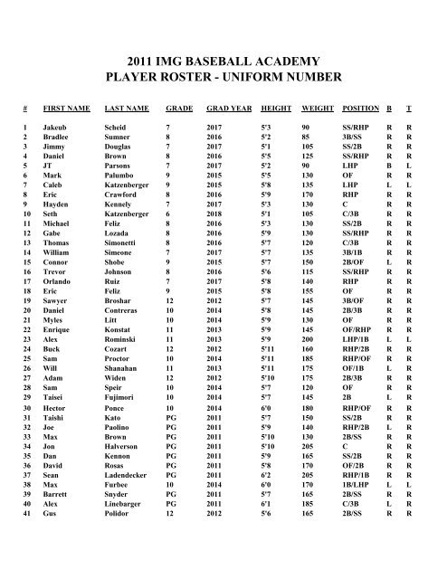 2011 IMG BASEBALL ACADEMY PLAYER ROSTER - UNIFORM ...