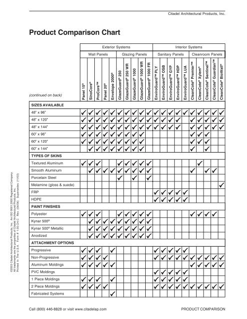 Interior Paint Comparison Chart | Psoriasisguru.com