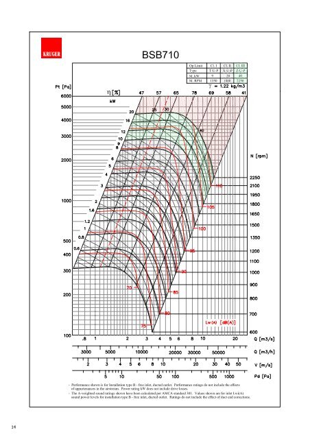 BSB Catalogue - Kruger Ventilation