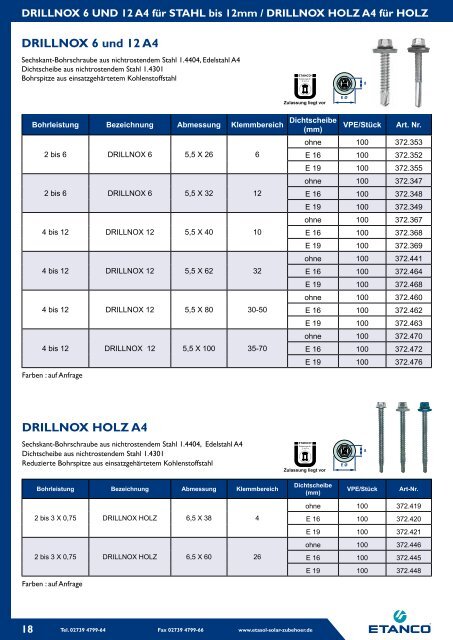 DRILLNOX Edelstahl-Bohrschrauben - zur ETASOL