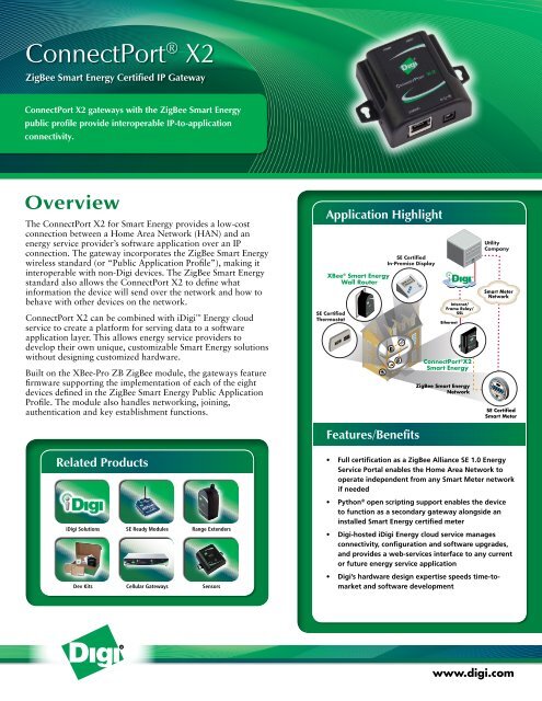 ConnectPort X2 ZigBee Smart Energy Certified IP Gateway ...