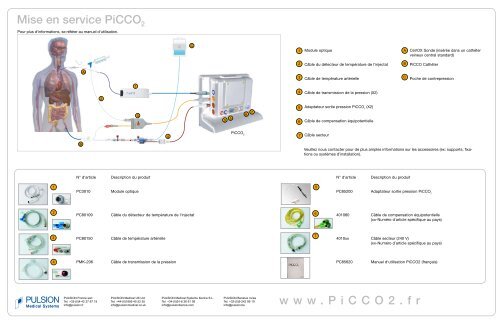 Mise en service PiCCO2 www.PiCCO2.fr - PULSION Medical ...