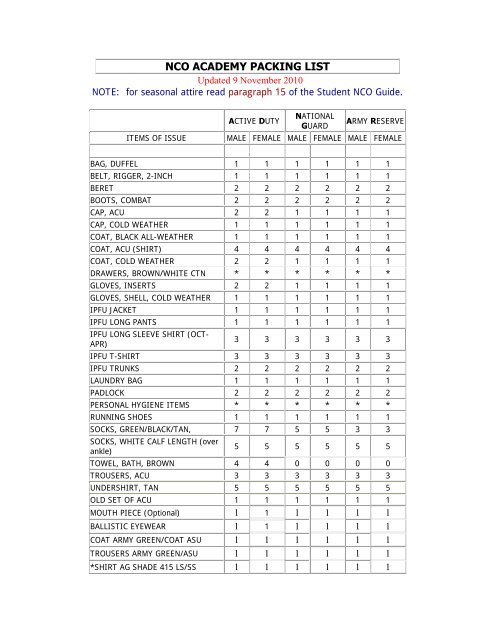 NCO ACADEMY PACKING LIST