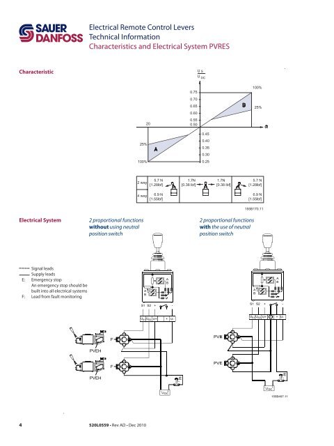Characteristic Electrical