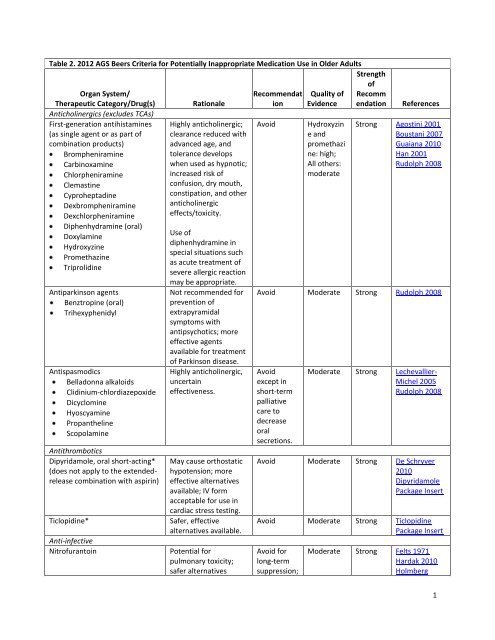 Table 2. 2012 AGS Beers Criteria for Potentially - American ... Table 2. 2012 AGS Beers Criteria for Potentially - American ...