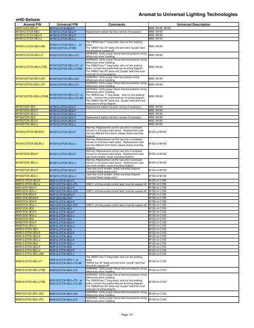 Aromat to Universal Lighting Technologies