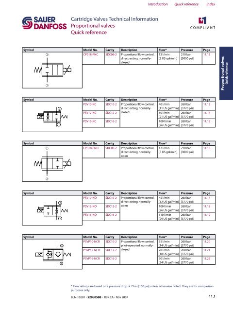 PDF 5 MB - Sauer-Danfoss