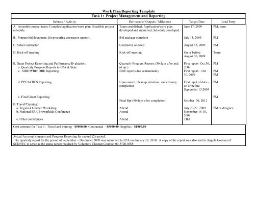 Work Plan/Reporting Template Task 1 - Spartanburg County