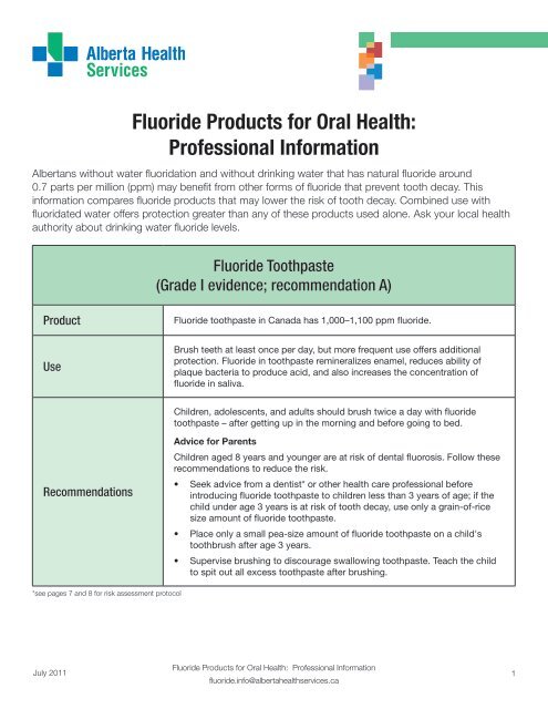 Fluoride Products for Oral Health: Professional Information