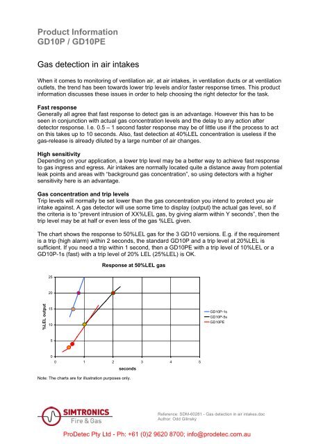 Gas Detection in Air Intakes - ICEWeb