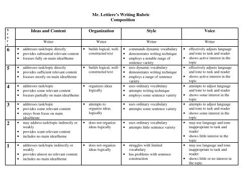 Writing Rubric