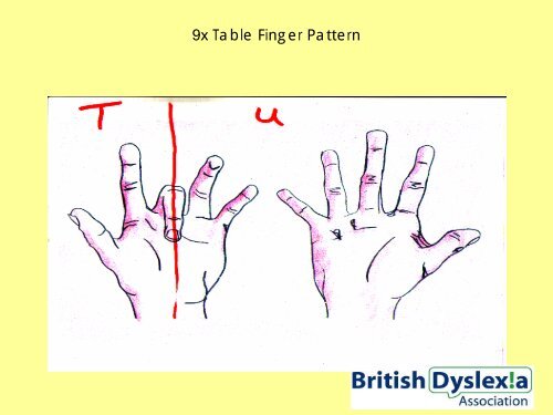 9x Table Finger Pattern 9x Table Finger Pattern
