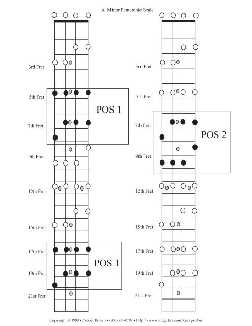 Bass- A_Minor_Pentatonic_Scale.pdf - PB Guitar Studios