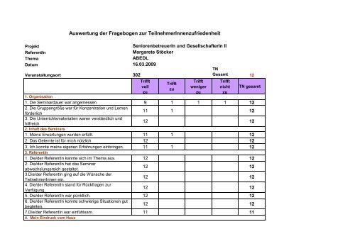 Strukturierungsmodell ABEDL - Fortbildungvorort