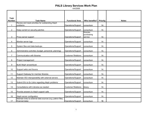PALS Library Services Work Plan