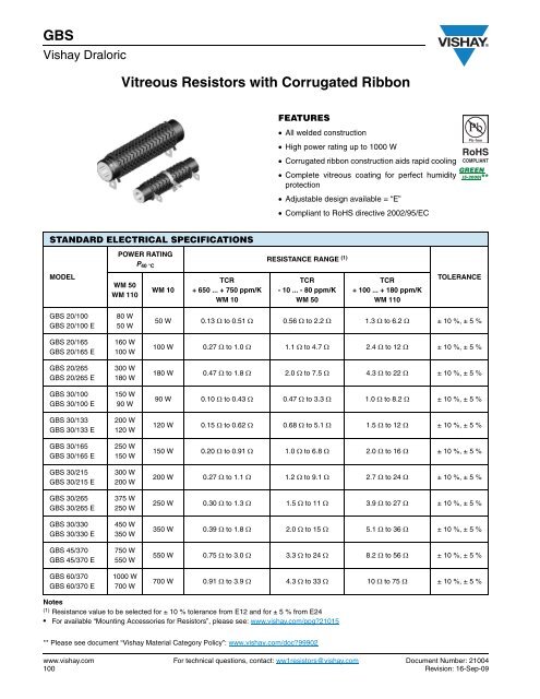 Vitreous Resistors with Corrugated Ribbon GBS - TTI Inc.