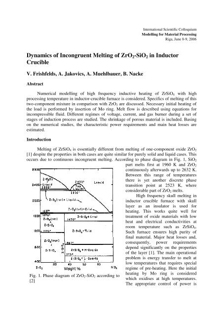 Dynamics of Incongruent Melting of ZrO2-SiO2 in Inductor Crucible
