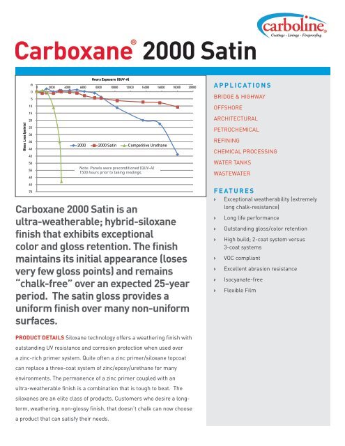 Carboxane® 2000 Satin Carboxane® 2000 Satin - Carboline