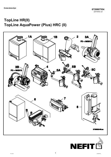 Nefit TopLine HR (II) Nefit TopLine AquaPower (Plus) HRC (II)