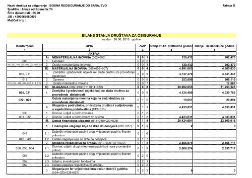 BILANS STANJA DRUÅ TAVA ZA OSIGURANJE - Bosna RE
