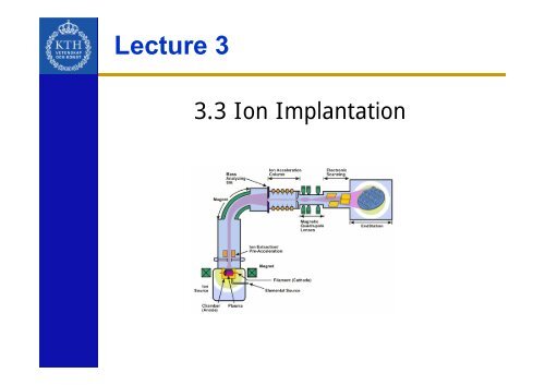 Ion implantation