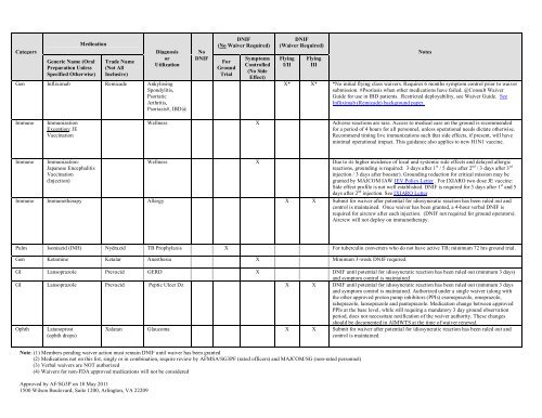 CategoryMedicationGeneric