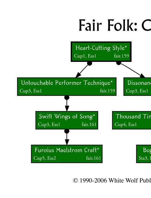 Fair Folk: Cup CombatHear