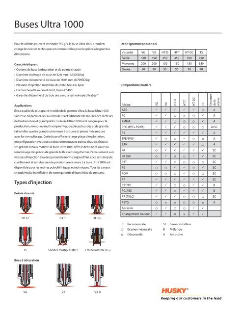 Buses Ultra 1000 - Husky Injection Molding Systems