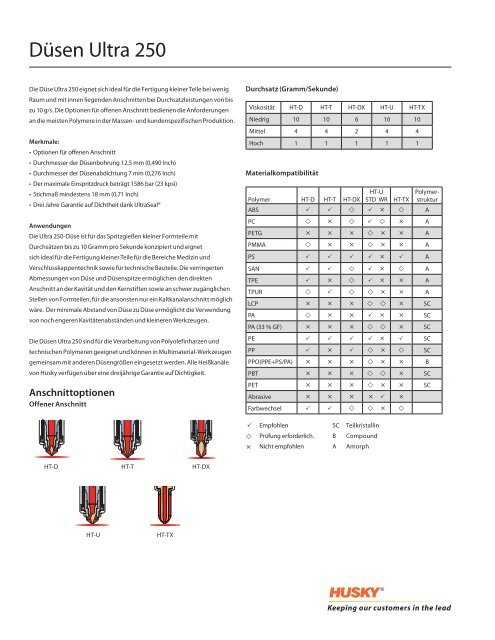 Düsen Ultra 250 - Husky Injection Molding Systems