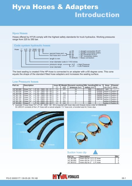 Hyva Hoses & Adapters Introduction