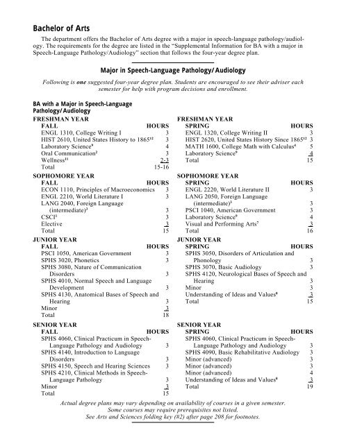 BA with a Major Speech-Language Pathology/Audiology