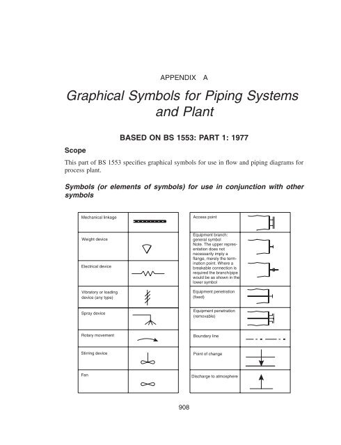 Graphical Symbols for Piping Systems and Plant