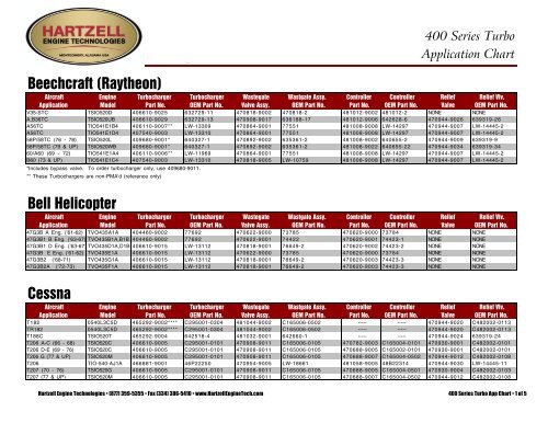 400 Series Turbo App Chart - Hartzell Engine Technologies