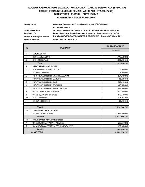 PT. Widha Konsultan - OC 2 - P2KP