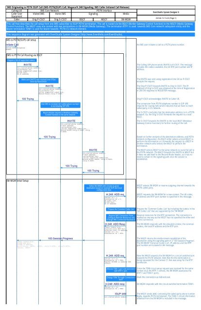 IMS to PSTN Call Flow Poster - EventHelix.com