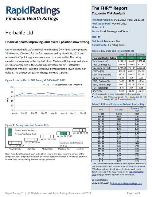 Herbalife's full FHR report - Rapid Ratings