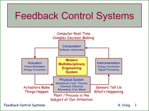 Feedback Control Systems Part 1 - Mechatronics