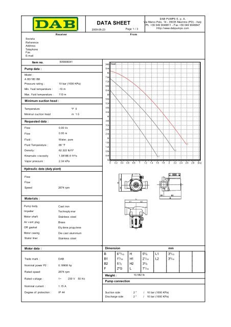 DATA SHEET - Consolidated Pumps
