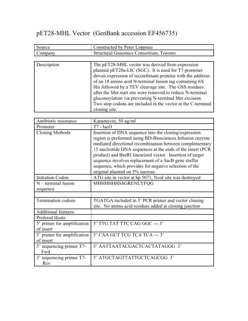 pET28-MHL Vector - Structural Genomics Consortium