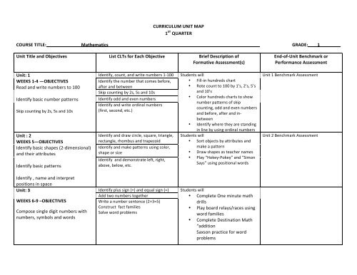 CURRICULUM UNIT MAP 1ST QUARTER COURSE TITLE ...