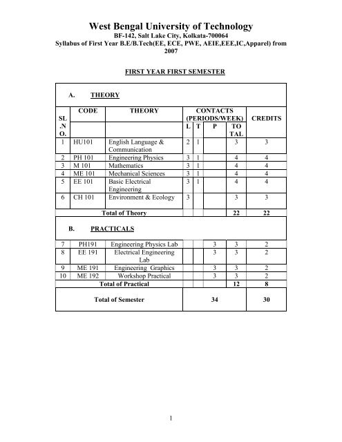 Btech First Year Syllabus JNTU 2023 2024 EduVark, 44% OFF Btech First Year Syllabus JNTU 2023 2024 EduVark, 44% OFF