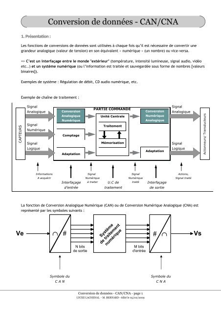 Conversion de donnÃ©es - CAN/CNA