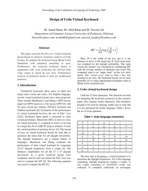 Pakistani urdu fonts layout - gogreeninput